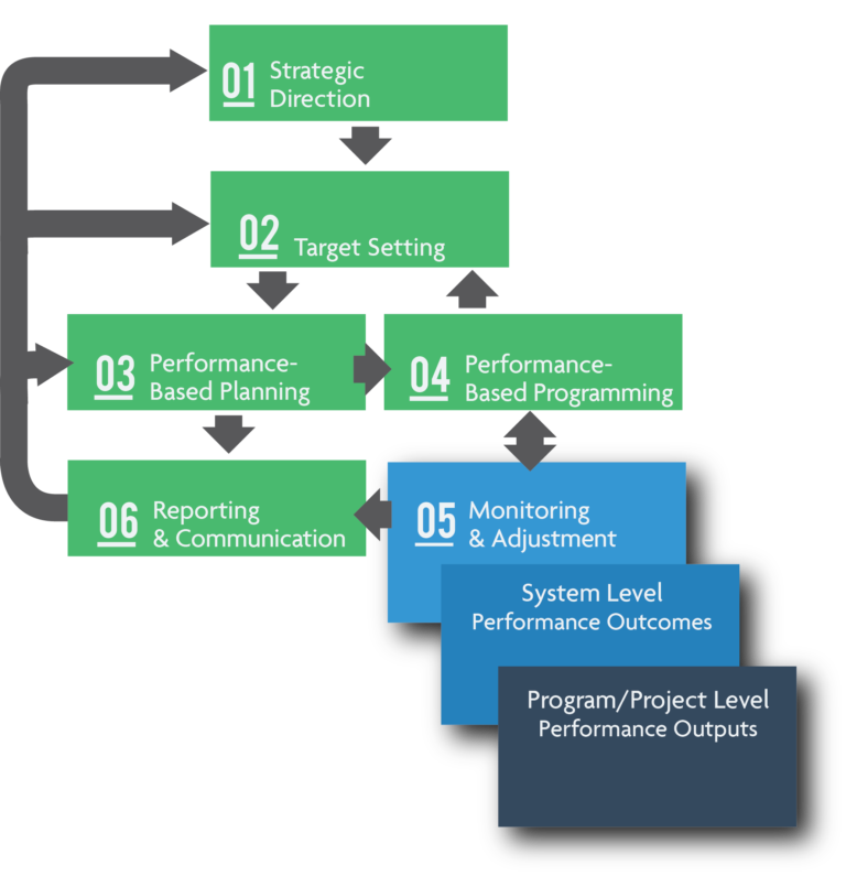 TPM Guidebook Chapter 5 | TPM Toolbox