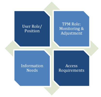 TPM Guidebook Chapter 5 Implementation Steps | TPM Toolbox