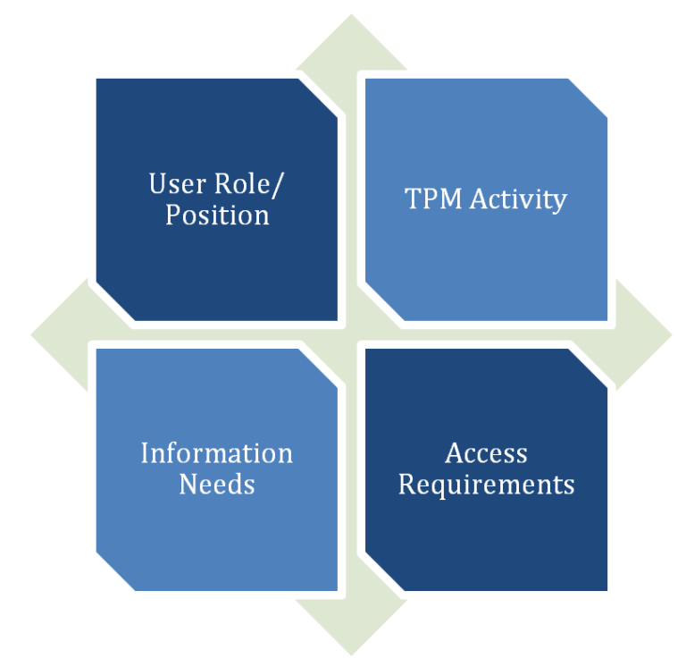 TPM Guidebook Chapter 9 Implementation Steps | TPM Toolbox